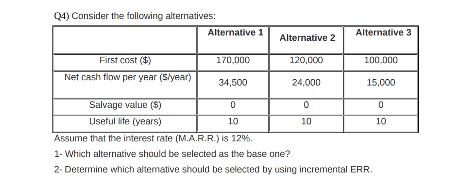 Solved Q4) Consider the following alternatives: Assume that | Chegg.com