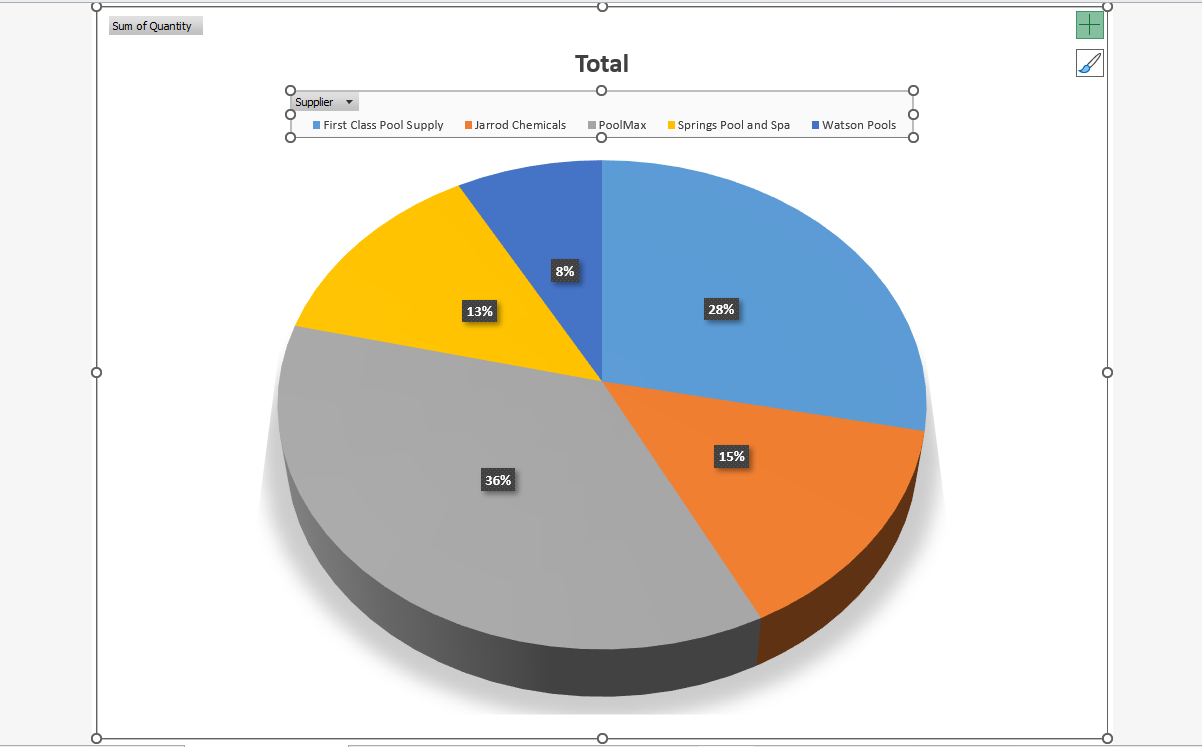 Display the Field List and then modify the chart so | Chegg.com