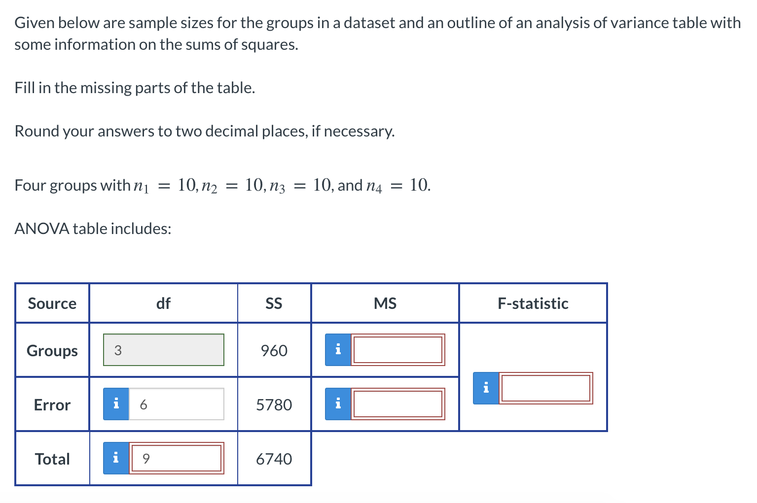Solved Given below are sample sizes for the groups in a | Chegg.com