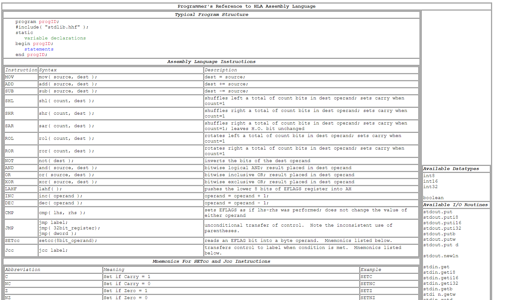 Solved on. Shown below is a sample program dialogue. Gimme a | Chegg.com