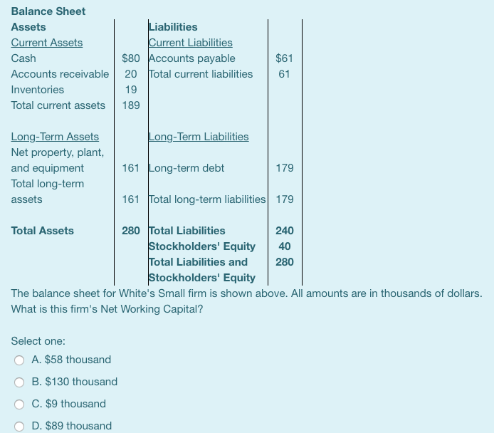 Solved Balance Sheet Assets Liabilities Current Assets | Chegg.com