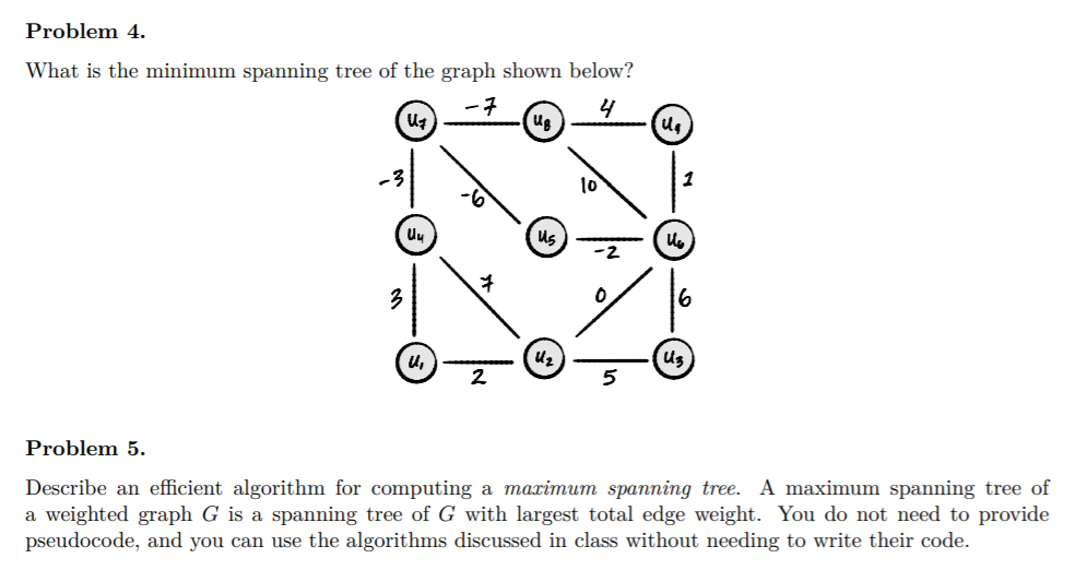 Solved Problem 4. What is the minimum spanning tree of the | Chegg.com