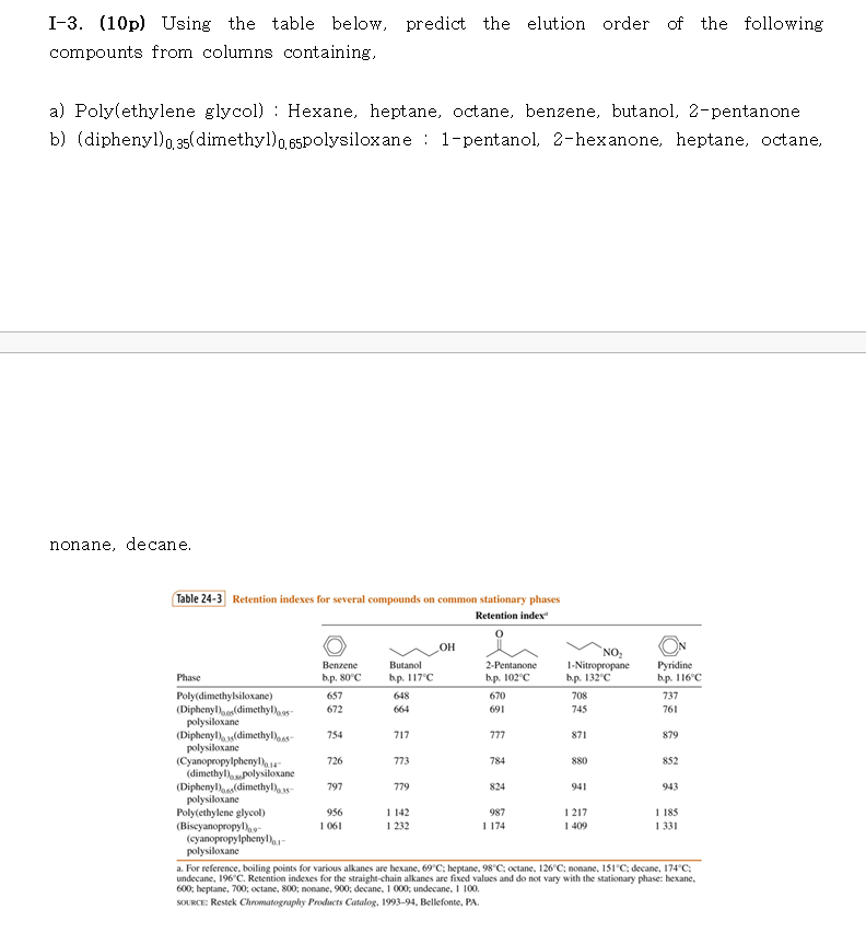 Solved I-3. (10p) Using the table below, predict the elution | Chegg.com
