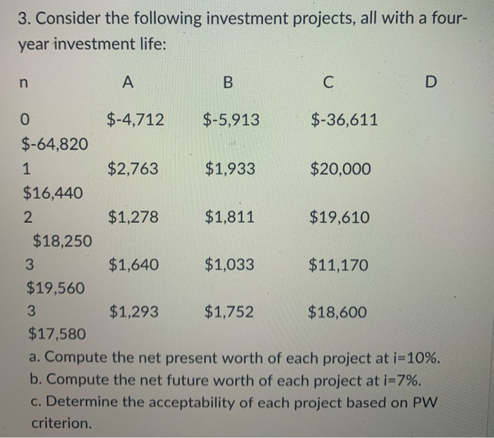 Solved 3. Consider the following investment projects, all | Chegg.com