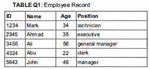 Solved TABLE Q1 shows the employee's record.Develop an ABAP | Chegg.com