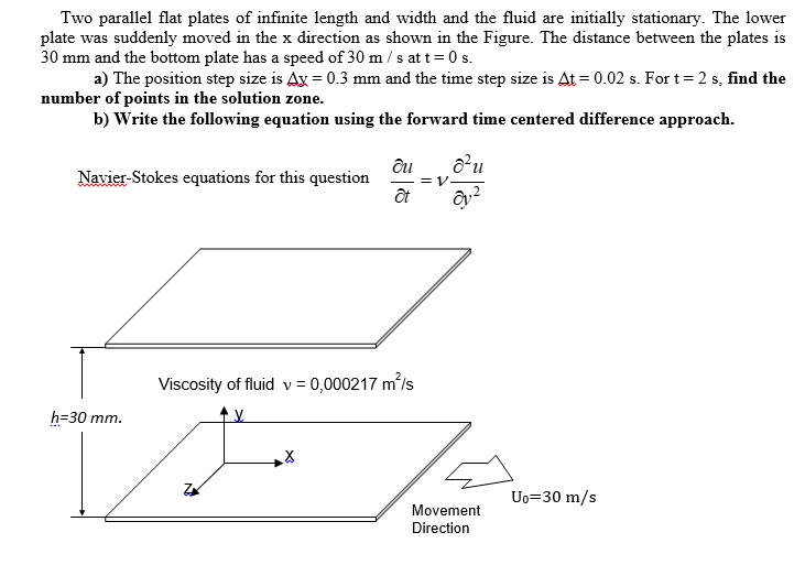 Solved Two parallel flat plates of infinite length and width | Chegg.com