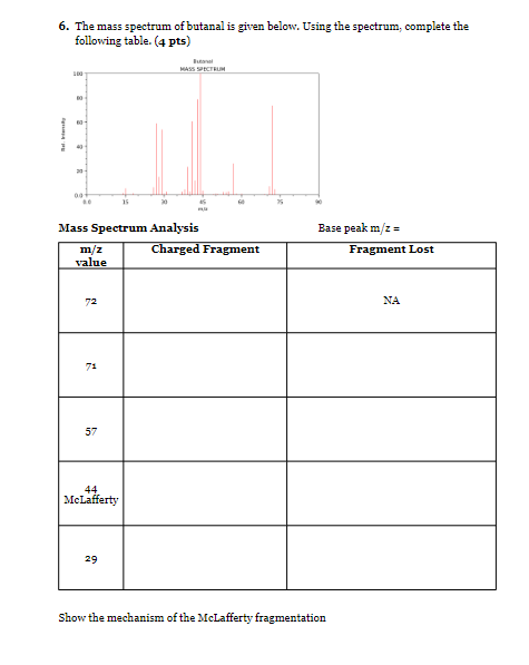 Solved 6. The mass spectrum of butanal is given below. Using | Chegg.com