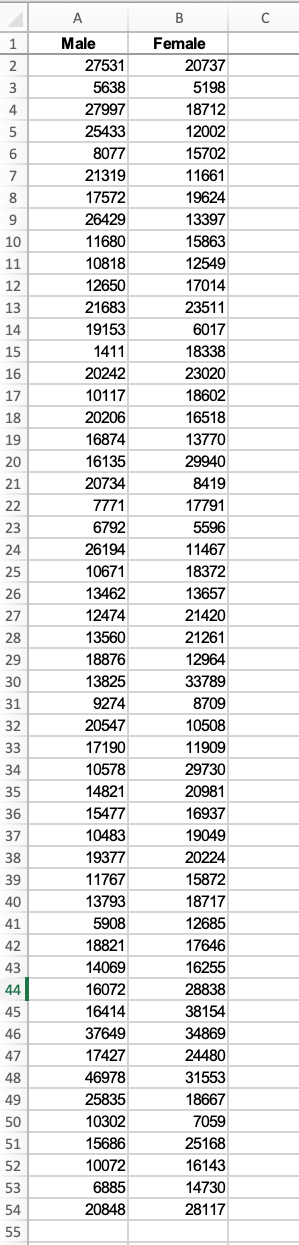 Solved Use a 0.05 significance level to test the claim that | Chegg.com