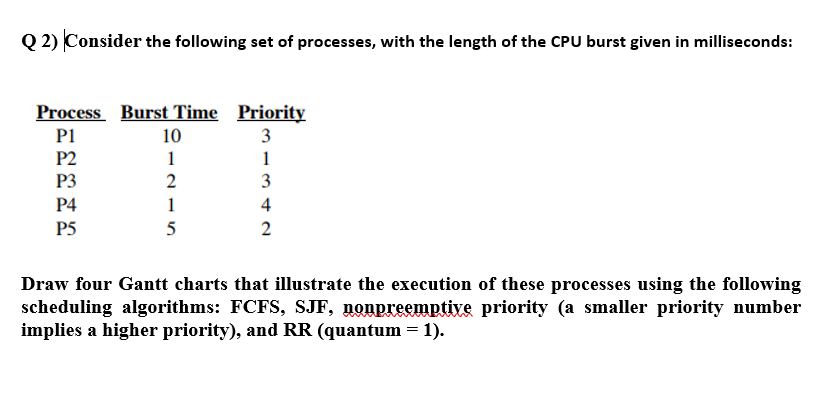 Solved Q2) Consider the following set of processes, with the | Chegg.com