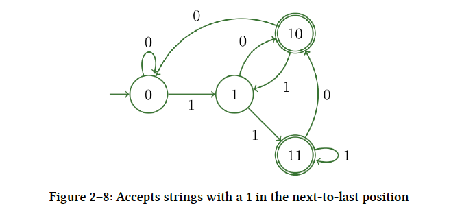 Solved 3. Using the state-bypass and elimination technique, | Chegg.com