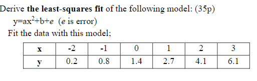 Solved Derive the least-squares fit of the following model: | Chegg.com