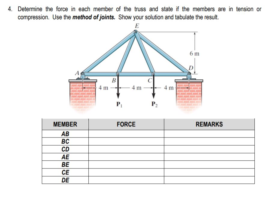 Solved 4. Determine the force in each member of the truss | Chegg.com