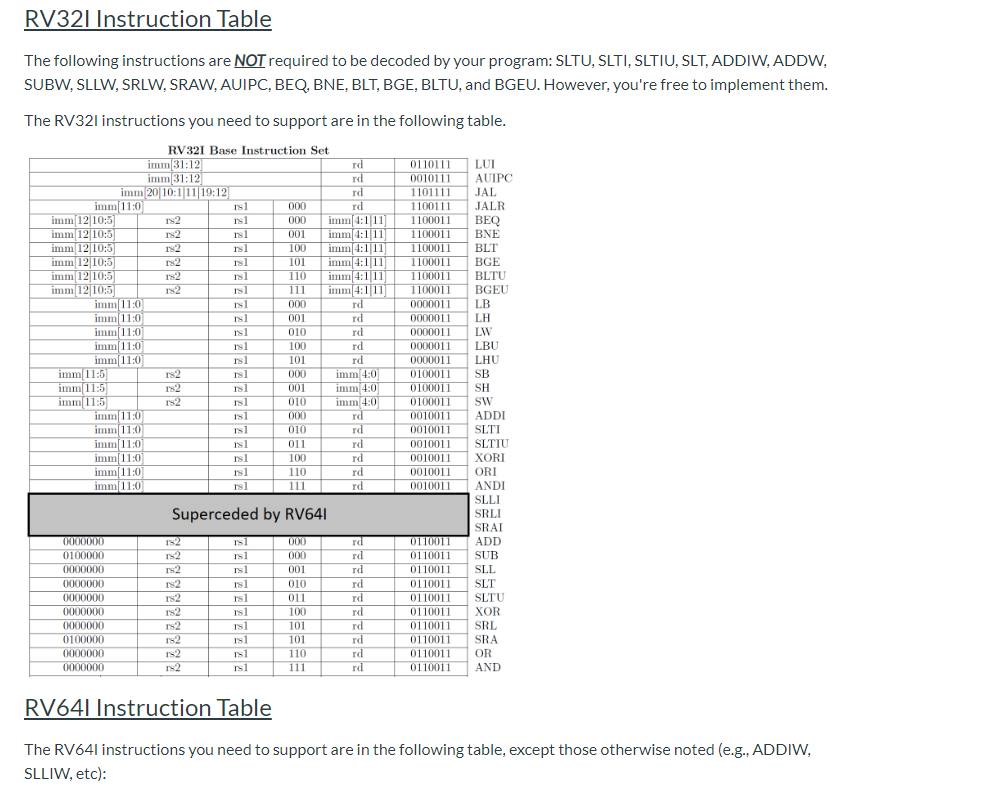 RV321 Instruction Table The following instructions are NOT required to ...