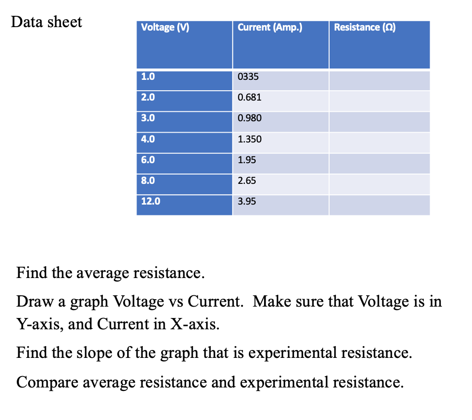 Solved Data sheet Find the average resistance. Draw a graph | Chegg.com