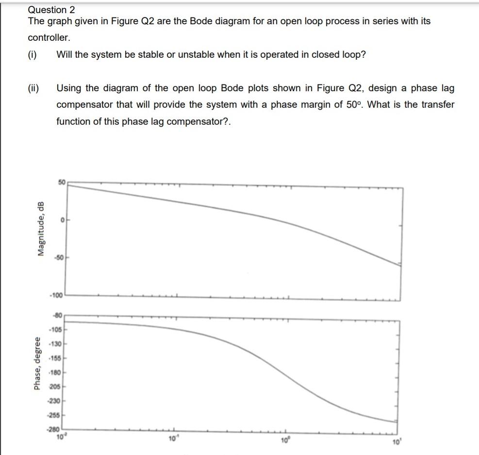 Solved Question 2 The graph given in Figure Q2 are the Bode | Chegg.com