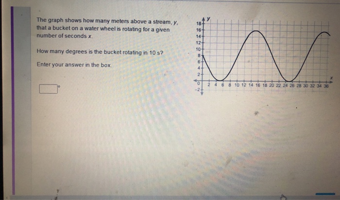 Solved The graph shows how many meters above the stream, why | Chegg.com
