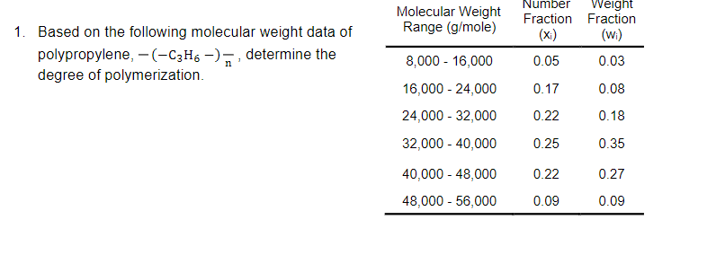 Solved Number Weight Molecular Weight Fraction Fraction | Chegg.com
