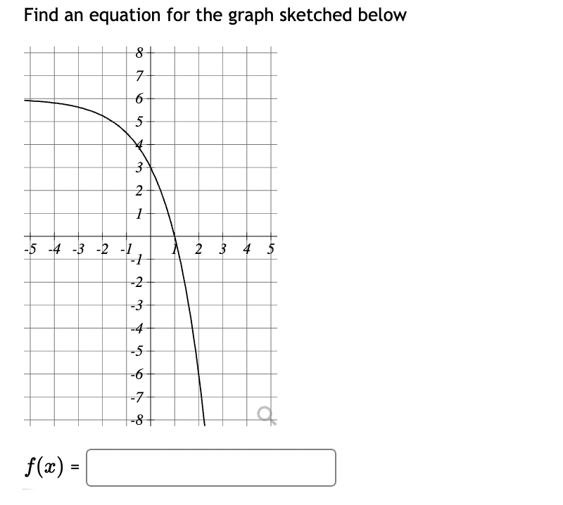 Solved Find an equation for the graph sketched below 8+ 7 6 | Chegg.com