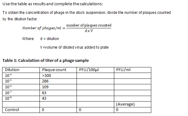 Solved Use the table as results and complete the | Chegg.com
