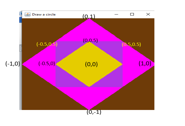 Solved Write a Java Program to design the following graphs: | Chegg.com