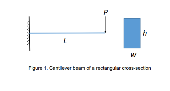 Solved 2. Design a solid rectangular-cross-section | Chegg.com