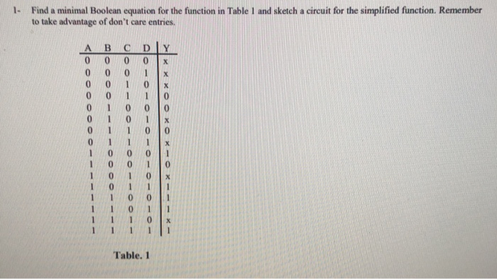 Solved 1 Find A Minimal Boolean Equation For The Function 