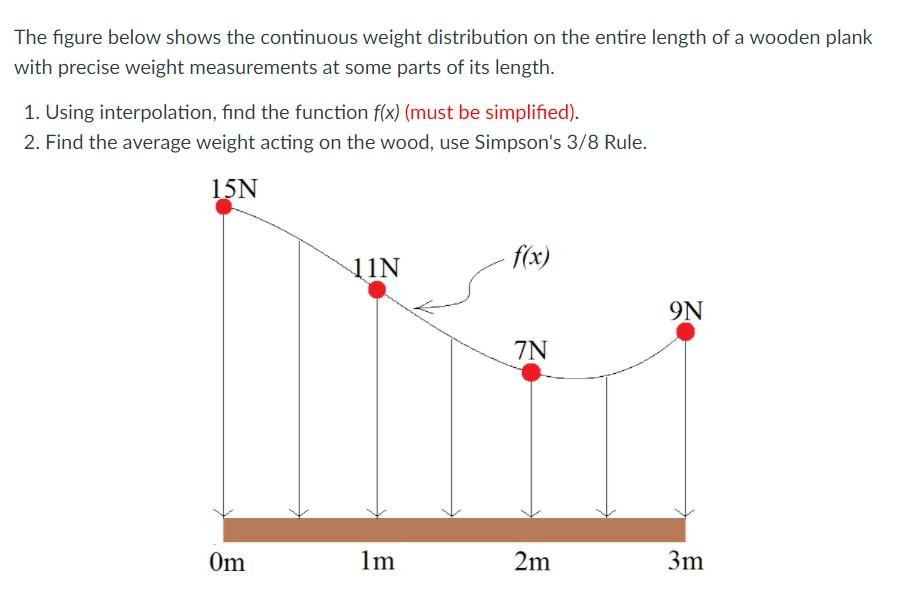 Solved The figure below shows the continuous weight | Chegg.com