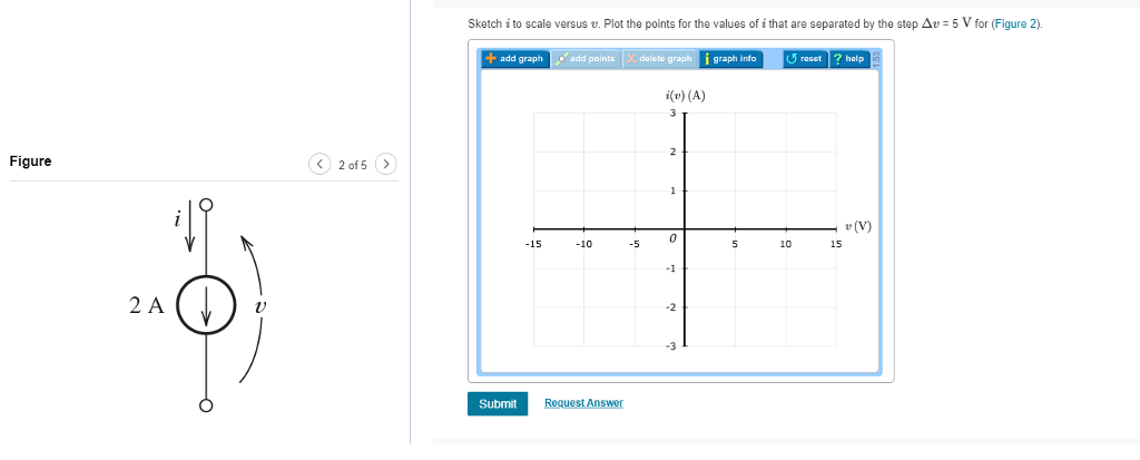 Sketch i to scale versus v. Plot the points for the | Chegg.com