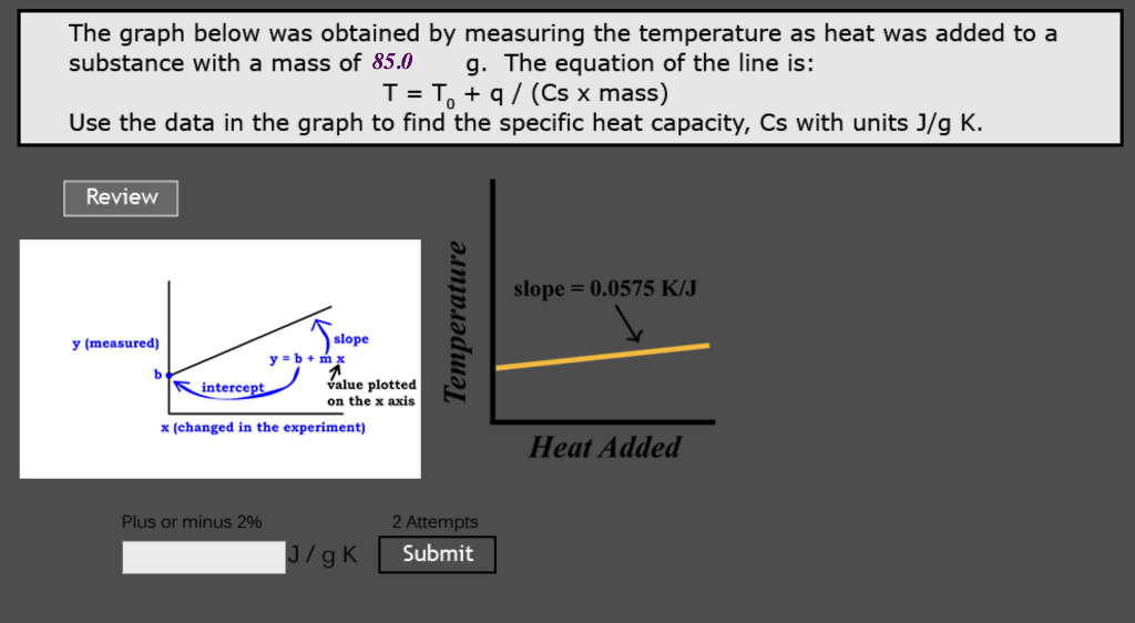 Solved The graph below was obtained by measuring the | Chegg.com