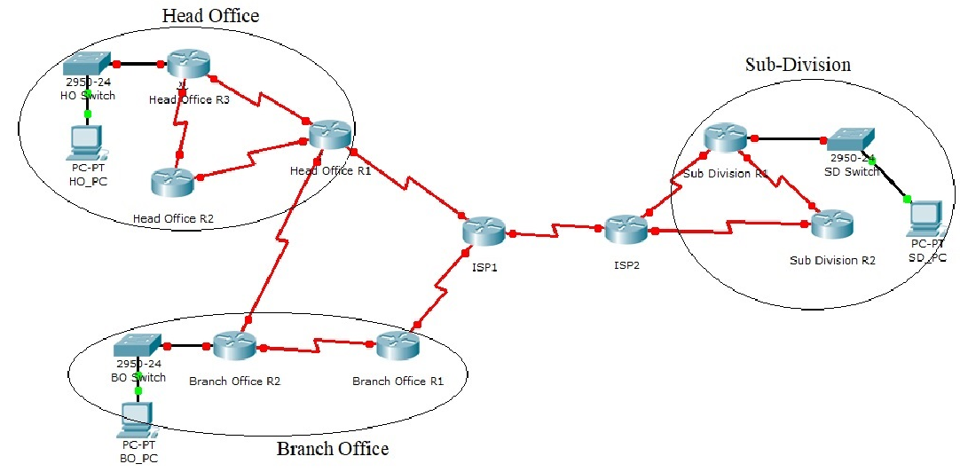 Network Scenario: Above mentioned diagram depicts the | Chegg.com