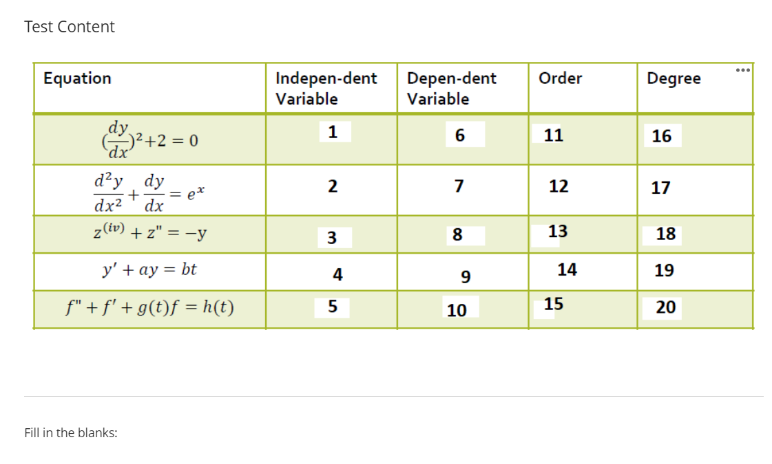 Solved Test Content Equation Order Indepen-dent Variable | Chegg.com