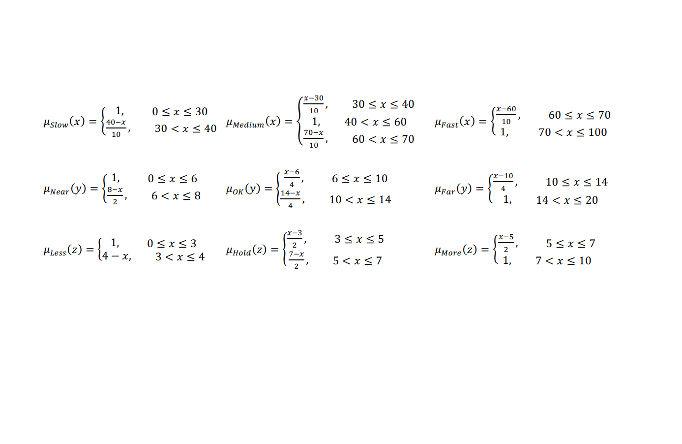 Solved For a given fuzzy logic controller, we have the | Chegg.com