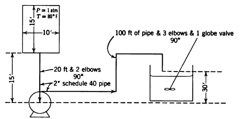Solved A plastic intermediate is to be pumped from a storage | Chegg.com