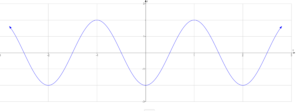 Solved Graph two periods of the given cosecant function. | Chegg.com