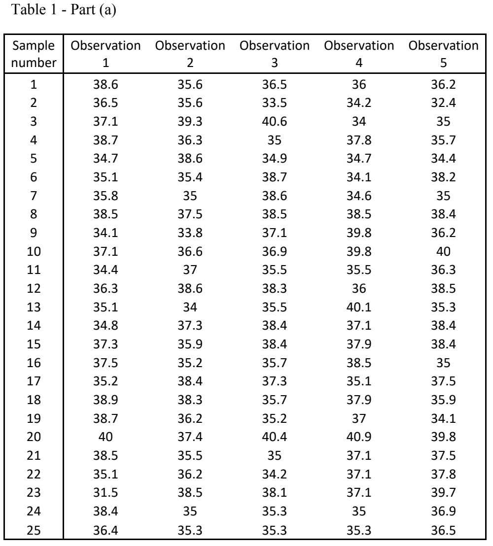 Solved Provide answers to the following question. The data | Chegg.com