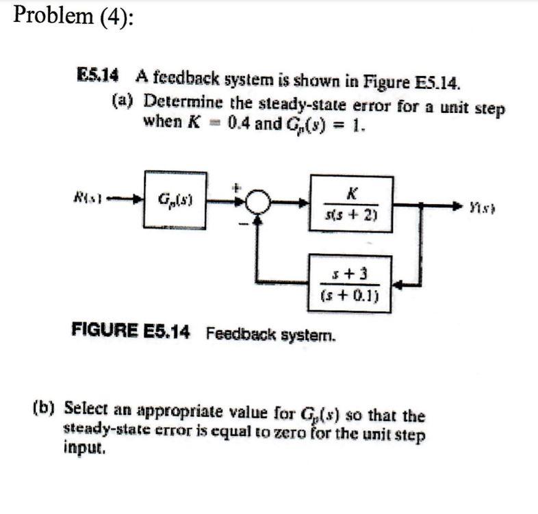 Solved Problem (4): E5.14 A feedback system is shown in | Chegg.com
