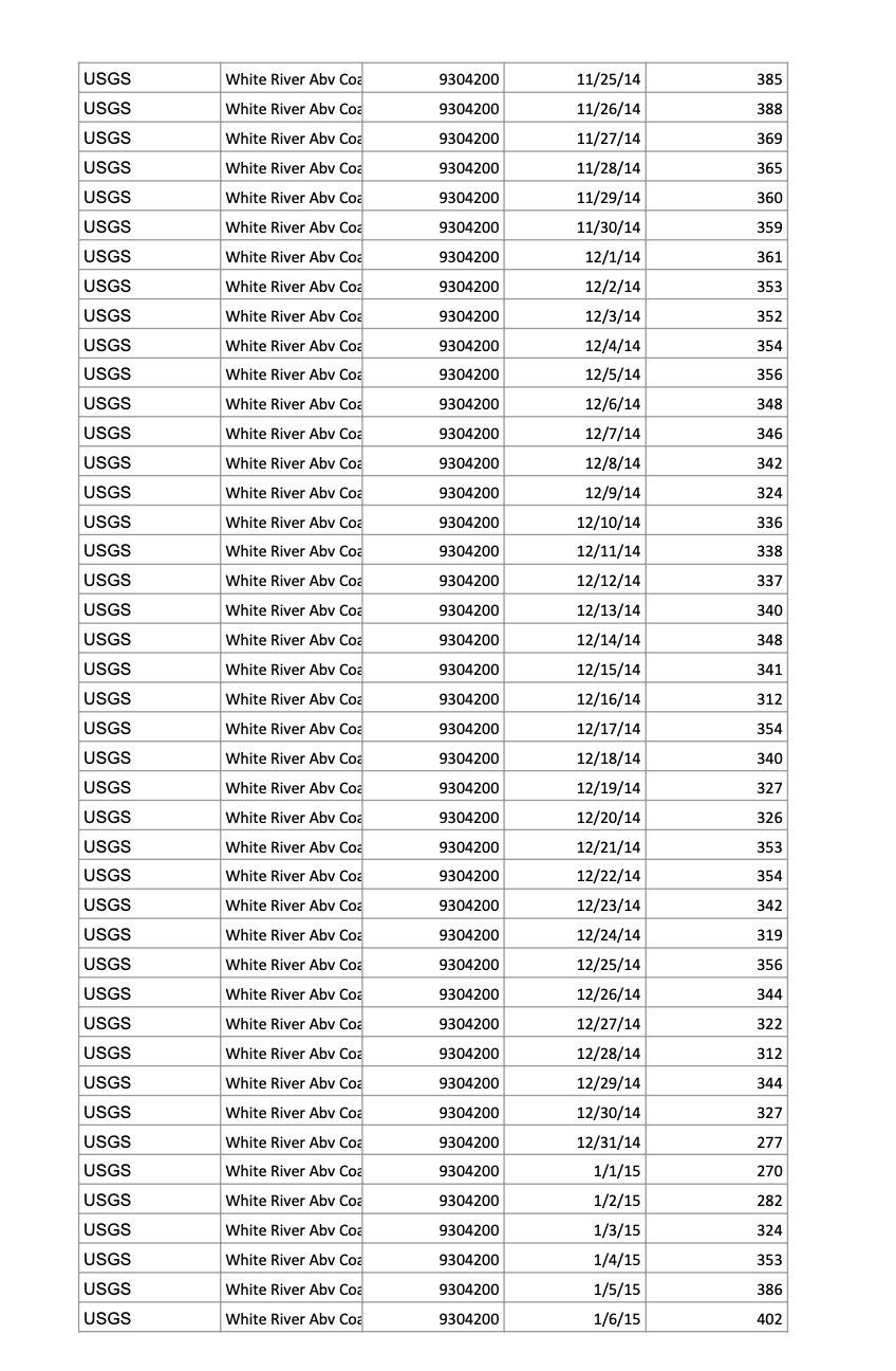 1 Select The Corresponding Streamflow Dataset To The