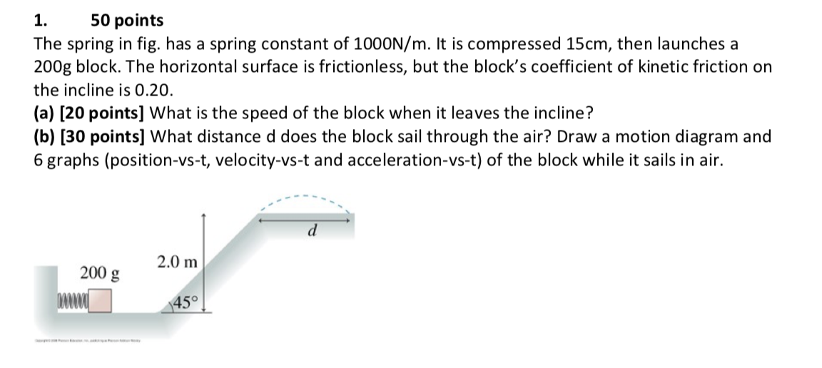 Solved 1. 50 points The spring in fig. has a spring constant | Chegg.com