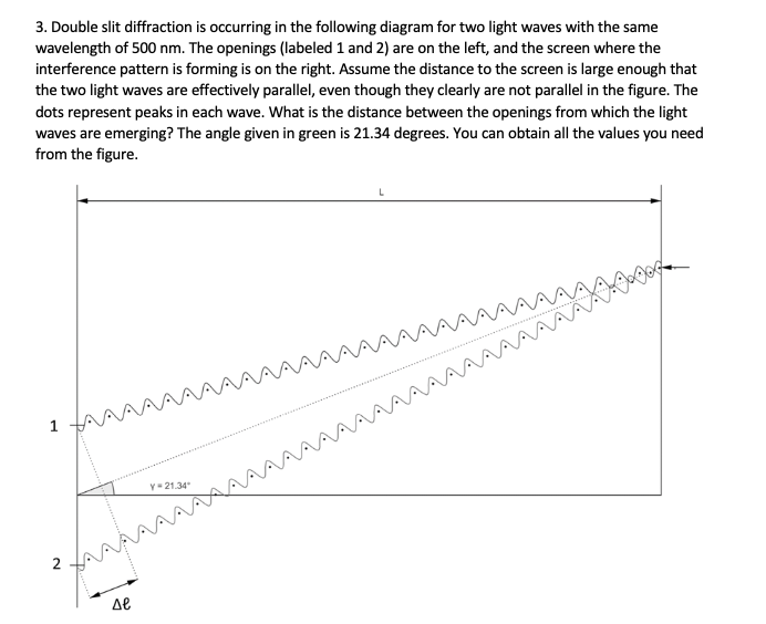 Solved 3. Double slit diffraction is occurring in the | Chegg.com