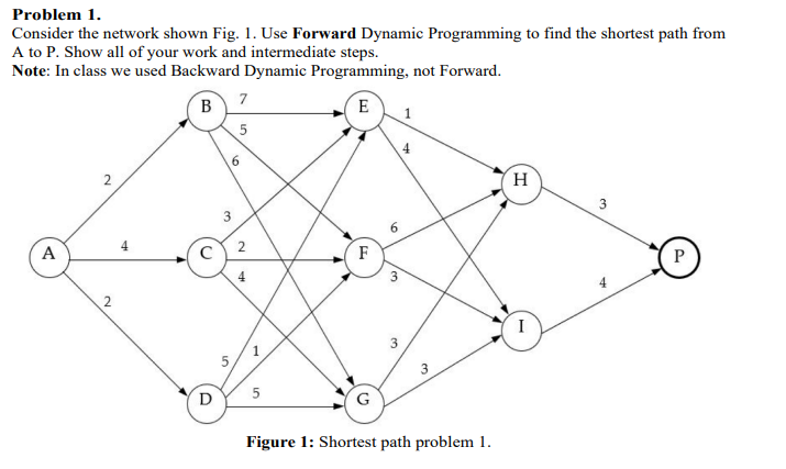 Solved Problem 1. Consider the network shown Fig. 1. Use | Chegg.com