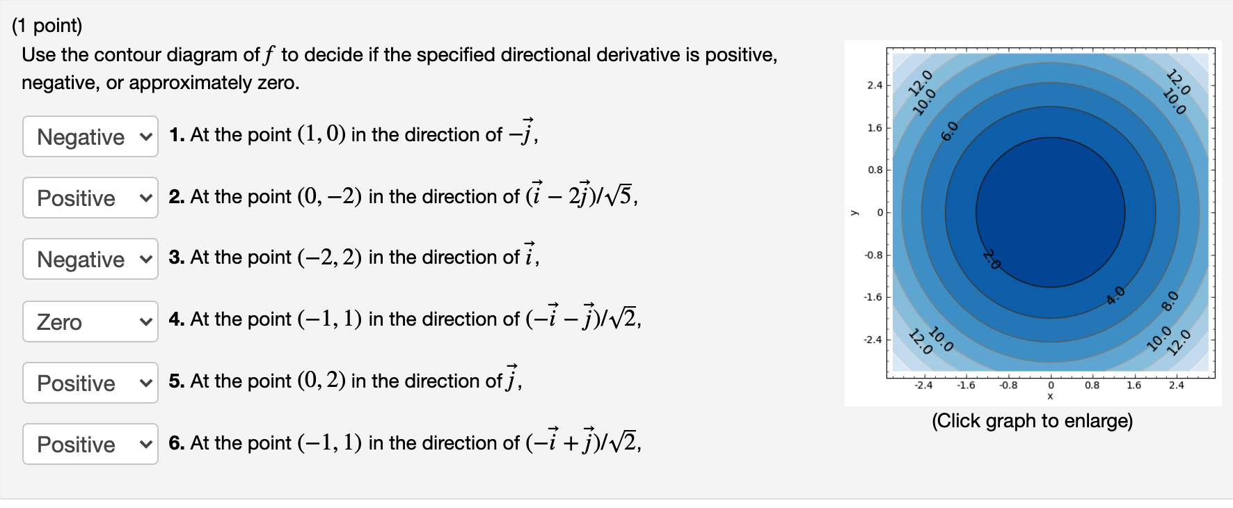Solved (1 point) The contour plot of z=f(x, y) is shown | Chegg.com