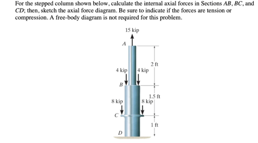 Solved For the stepped column shown below, calculate the | Chegg.com