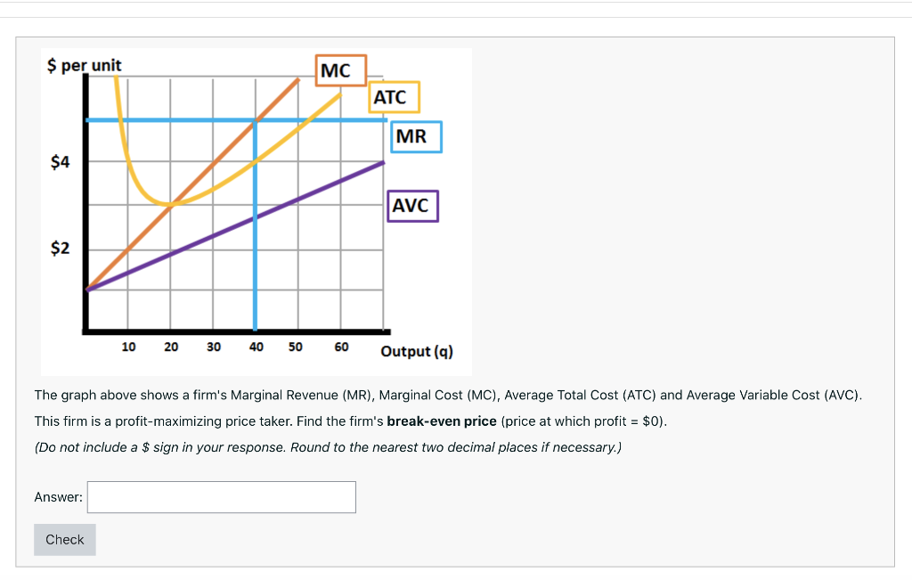 Solved The graph above shows a firm's Marginal Revenue (MR), | Chegg.com