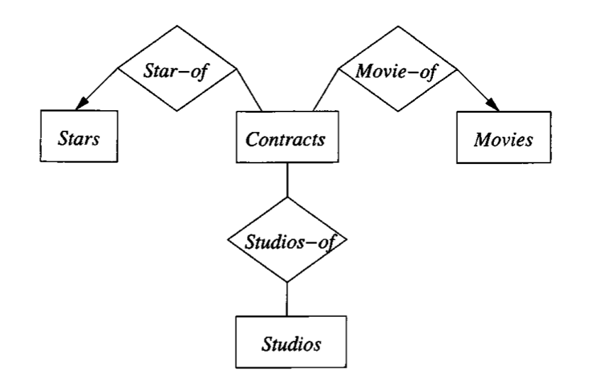 Solved Redraw these two figures as UML diagrams then map | Chegg.com