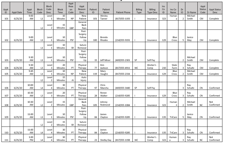 Solved Using The Tables You Created In Project 2 Create A