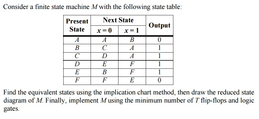 Solved Consider a finite state machine M with the following | Chegg.com