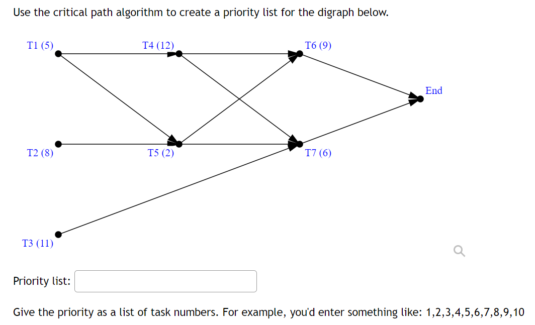 Solved Use the critical path algorithm to create a priority | Chegg.com