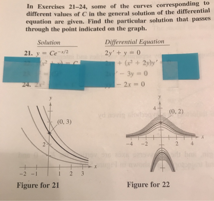Solved Exercises 21-24, some of the curves corresponding to | Chegg.com