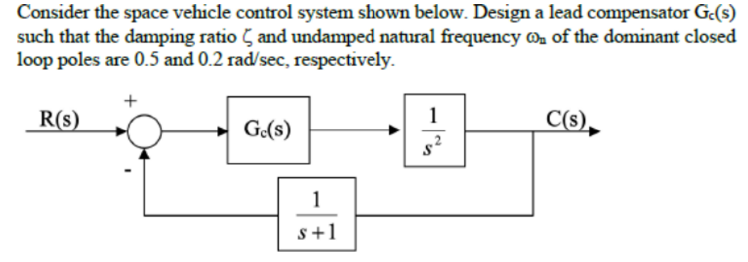 Solved PLEASE SOLVE WITH MATLAB WITH COMMENTS OF | Chegg.com