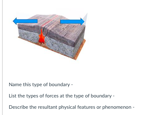 Solved Name this type of boundary - List the types of forces | Chegg.com